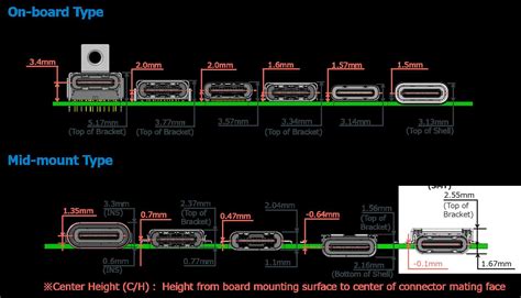 Usb Type C Connector Pinout Explained In Detail