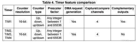 hal库—定时器timer使用及pwm hal 定时器 csdn博客