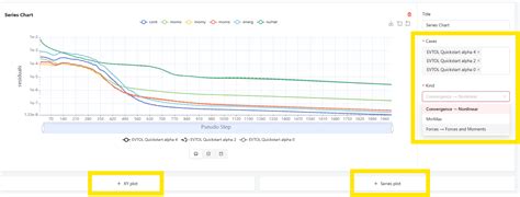 Postprocessing A Case With The Webui — Flow360 Computational Fluid