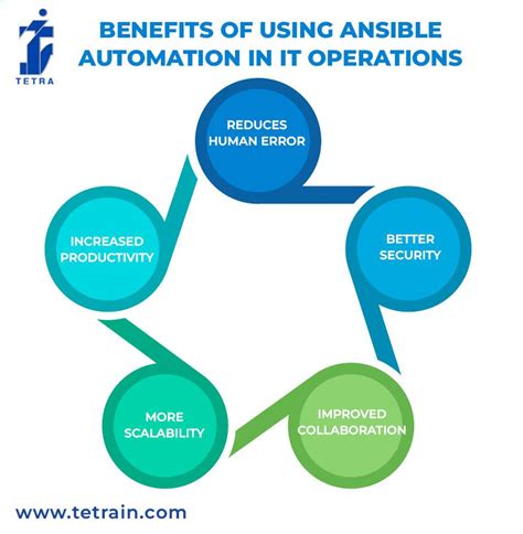 How Ansible Automation Is Changing The World