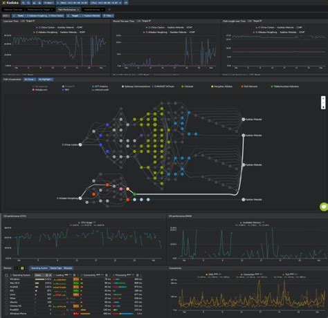 Dem And Uem Compared Digital Experience Vs Endpoint Monitoring Kadiska