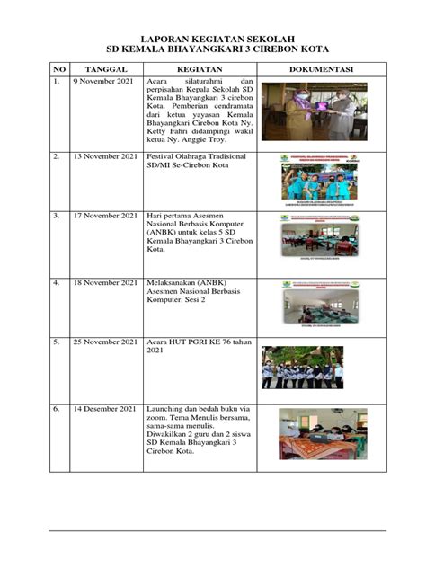 Contoh Lampiran Dokumentasi Kegiatan Sekolah Pdf