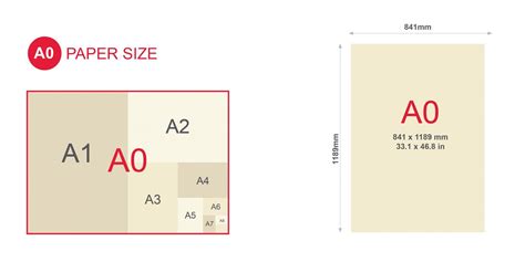 A0 Paper Dimensions Paper Sizes Dimensions Charts Differences