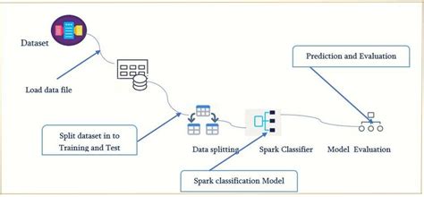 general decision tree workflow download scientific diagram