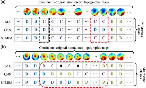 Figure 3 From An Enhanced Eeg Microstate Recognition Framework Based On