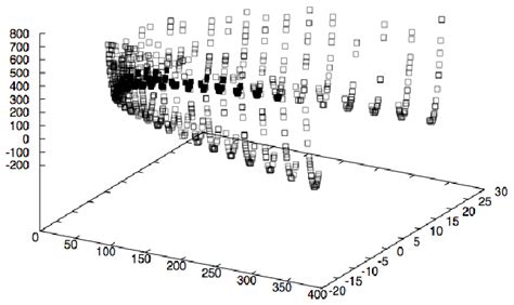 Figure 1 From Reducing Overfitting In Genetic Programming Models For Software Quality