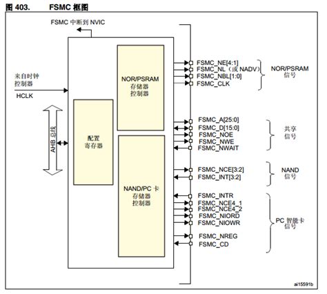 13 fsmc tft lcd调试 屋脊雀文档中心