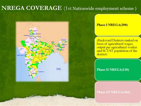 Final Nrega Ppt Ppt