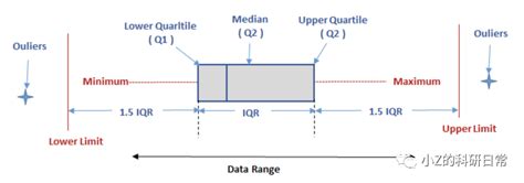 Multiple Outlier Detection Methods And Their Applications In Python By Zangzhiyuan Medium