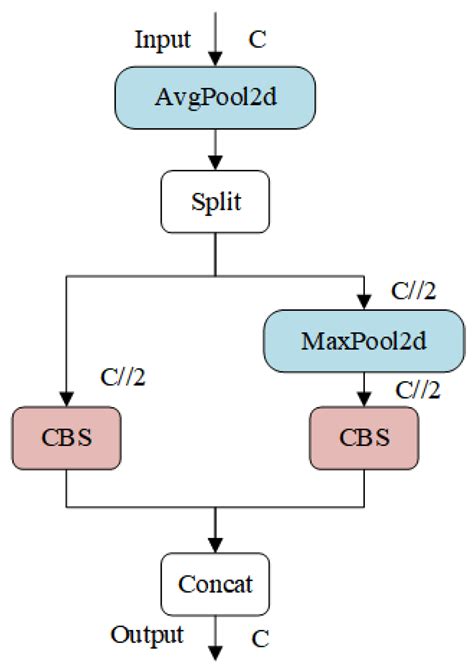 Research On Cattle Behavior Recognition And Multi Object Tracking Algorithm Based On Yolo Bot