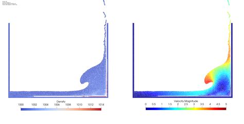 Small SPH Tutorial Example DualSPHysics Forums