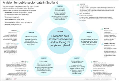 A Shared Destiny For Public Sector Data The Living Library