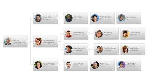 Orgchart Js