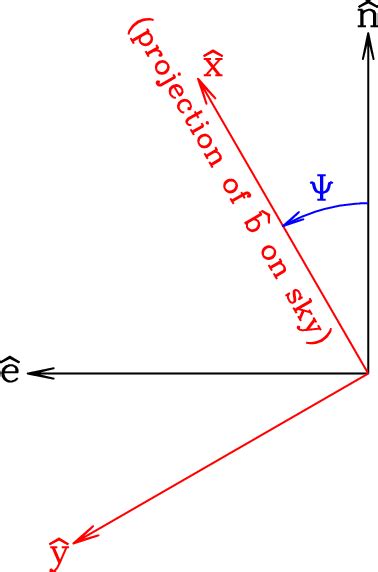 Angle Ψ and directionsˆxdirectionsˆ directionsˆx ˆ y Download Scientific Diagram
