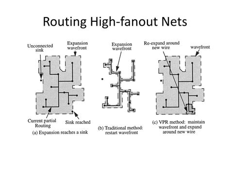 Ppt Fpga Routing Powerpoint Presentation Free Download Id 3453562