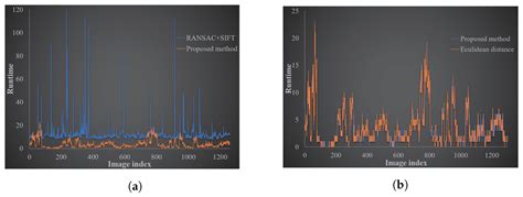 long distance sea wave sparse matching algorithm for sea level monitoring system