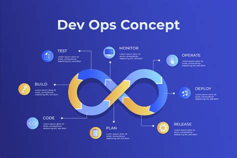devops networking aws cloudcomputing 90daysofdevops