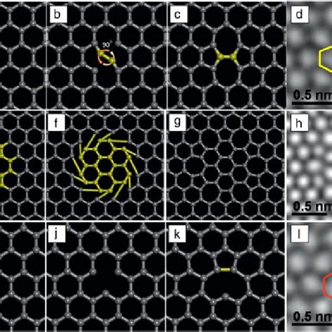 Stone Wales Sw Rotation And Single Vacancy Defects In Graphene A C