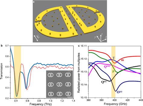Functionalized Terahertz Plasmonic Metasensors Femtomolar Level