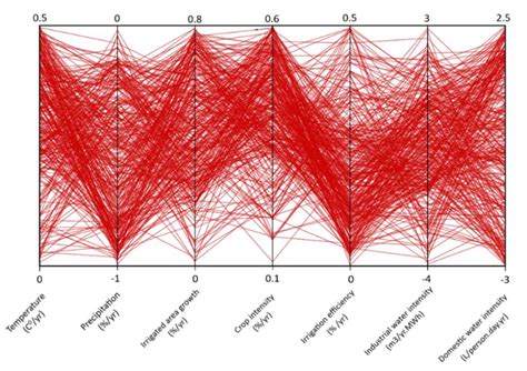 Configurations Of Uncertain Variables Values Lead To Reliability