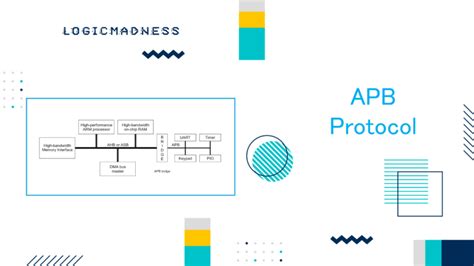 Axi Vs Ahb Choose The Right One 2025