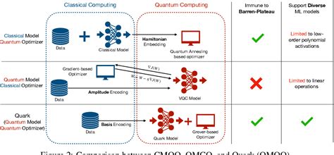 figure 2 from quark a gradient free quantum learning framework for