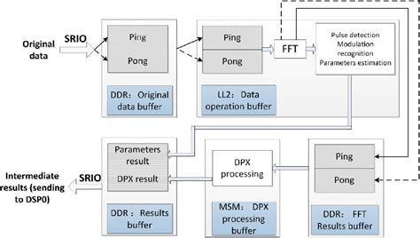 Figure 5 From Design Of Wideband Radar Signal Reconnaissance Real Time Processing System Based