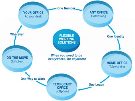 H HR C Flexible Working