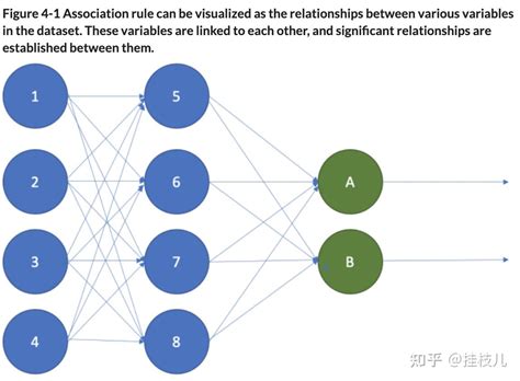 无标签算法之关联规则挖掘 知乎