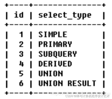 Mysql 的执行计划 Explain 详解mysql Exlainp Row太多 Csdn博客 Mysql 的执行计划 Explain 详解mysql Exlainp Row太多 Csdn博客