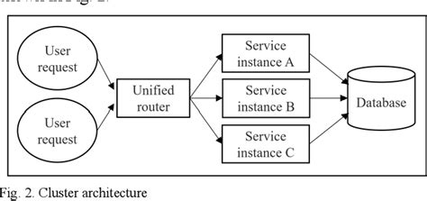 Figure 1 From Architecture Design Of Electronic Commerce System Based