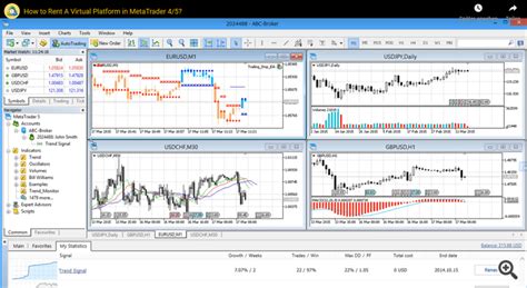 Virtuell Hosting Indikator Signal Mql4 Und Metatrader 4 Mql4 Forum über Algorithmischen Handel