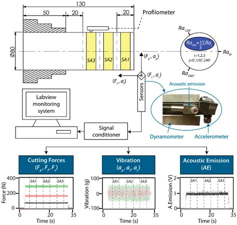 Multi Sensor Data Fusion For Real Time Surface Quality Control In