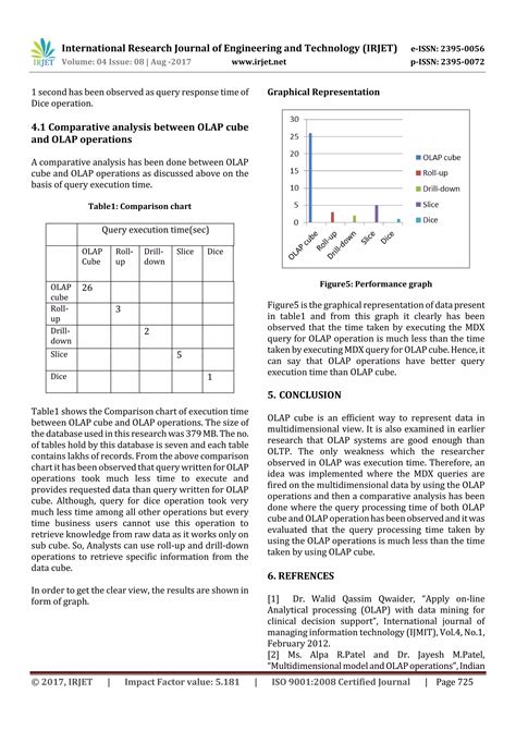 Improving Query Processing Time Of Olap Cube Using Olap Operations Pdf