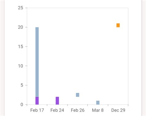 Android Studio Need This Kind Of Stacked Bar Graph In Flutter Stack