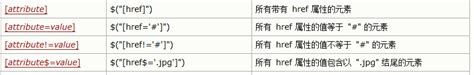 Jquery选择器知识点案例总结jquery知识点案例 Csdn博客