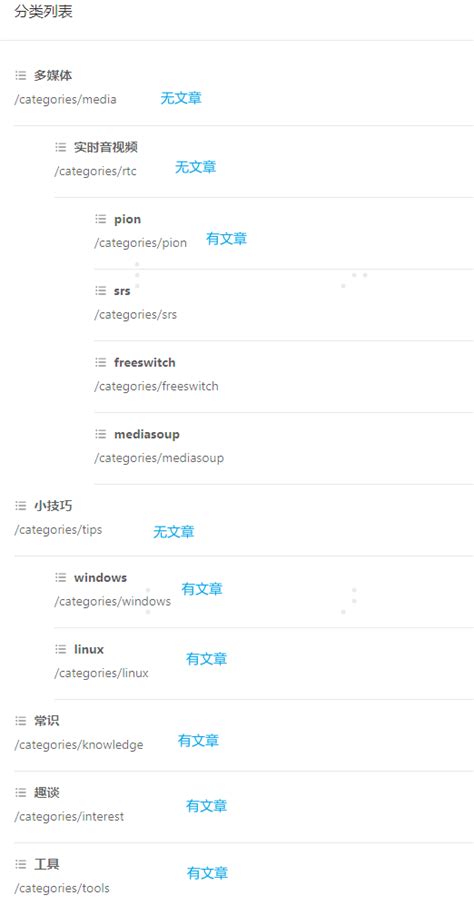 单个分类所属文章页面 Categoryftl 调用 Paginationtag 异常 · Issue 2644 · Halo Devhalo · Github