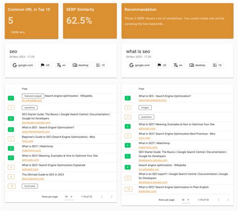 serp similarity tool check url overlap between serp thruuu content