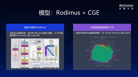 codefuse 开源一周年，焕新出发！ csdn博客