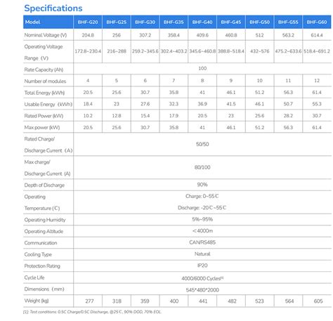 Scalable High Voltage Battery Storage Module 60kwh Bhf G60 Livoltek