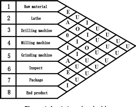 Figure 1 From Multi Objective Optimization Of Workshop Scheduling With Multiprocess Route