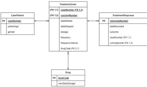 Advance Database Management System Assignment Help Sample Paper