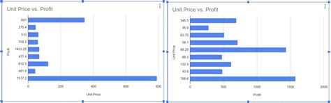 How To Switch The X And Y Axes In Google Sheets 2025 Guide Spreadsheet Daddy