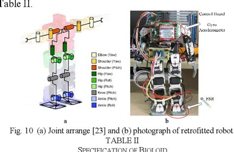 Figure 10 From Walking Balance Control For Biped Robot Based On Multi
