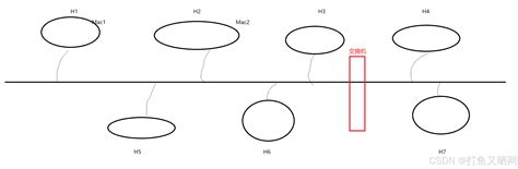 linux网络 · 数据链路层（一）：mac地址、以太网帧与arp协议深度解析 arp帧和mac帧 csdn博客