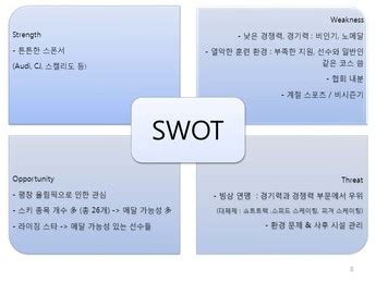 대한스키협회의 소개와 환경분석 SWOT분석