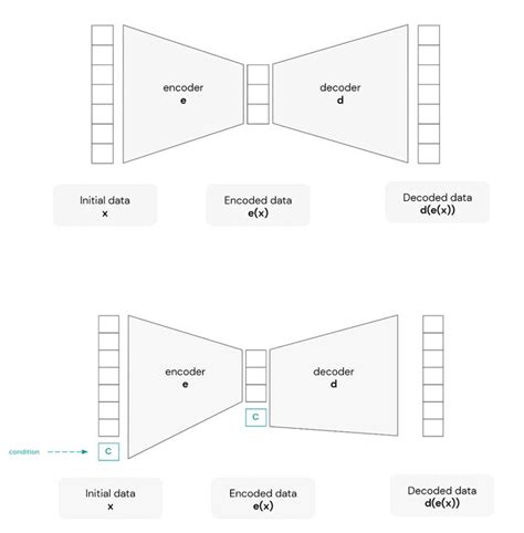 Design Space Exploration With Variational Autoencoders Iaac Blog