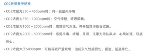 Rs485通讯modbus协议空气质量传感器7合一甲醛 Co2 Tvoc Pm2 5 温湿度 Modbus物联网云平台