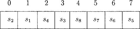 Figure 4 From A Space Efficient Huffman Decoding Algorithm And Its