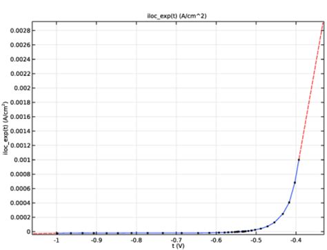 Atmospheric Corrosion